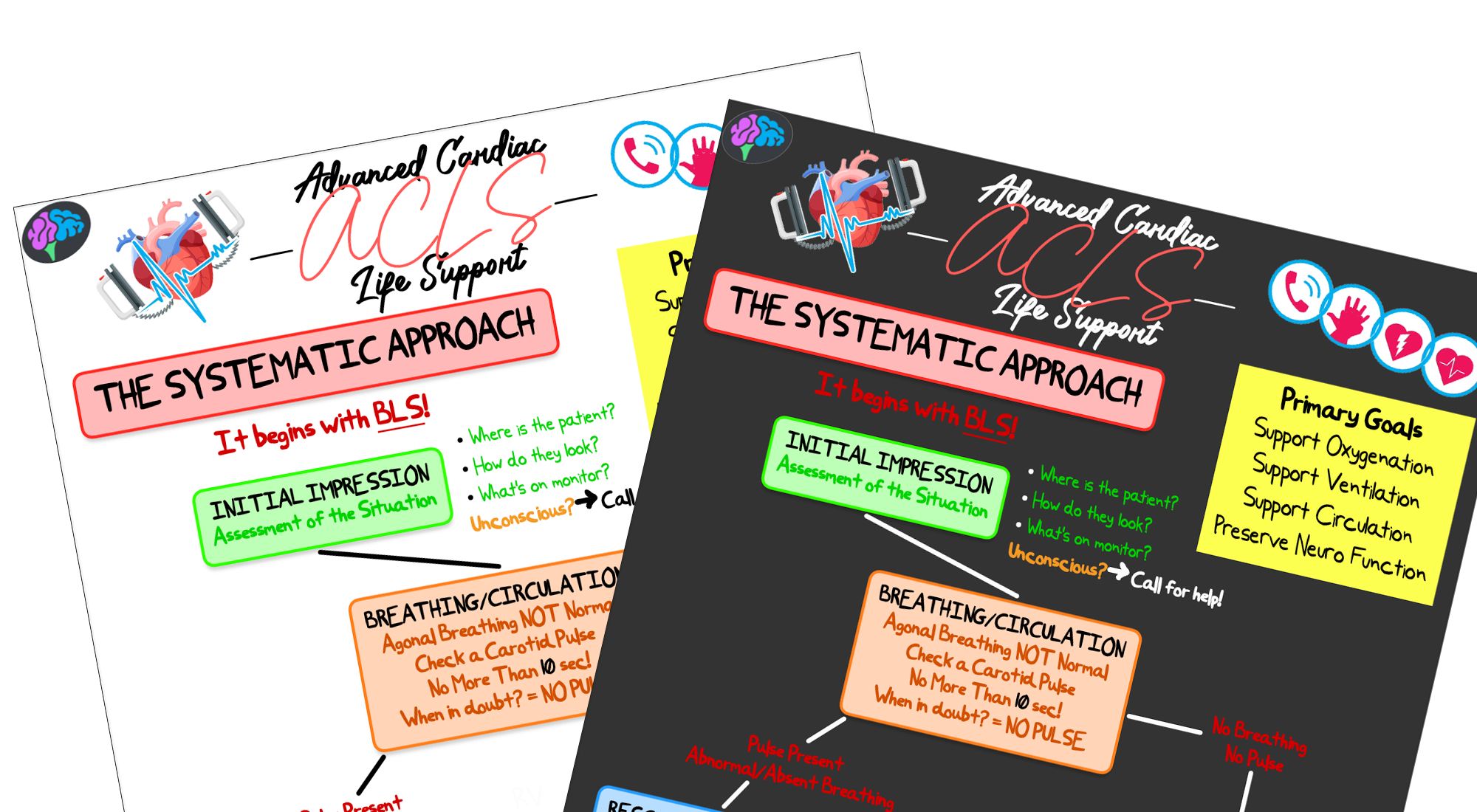 ACLS Review Notes PDF ICU Advantage ACLS Review Notes PDF ICU Advantage