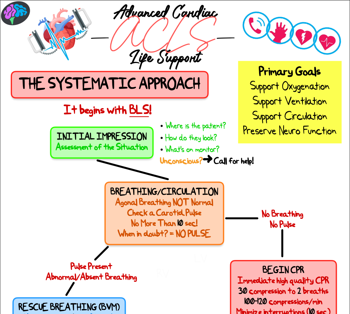 ACLS Review Notes (PDF) – ICU Advantage