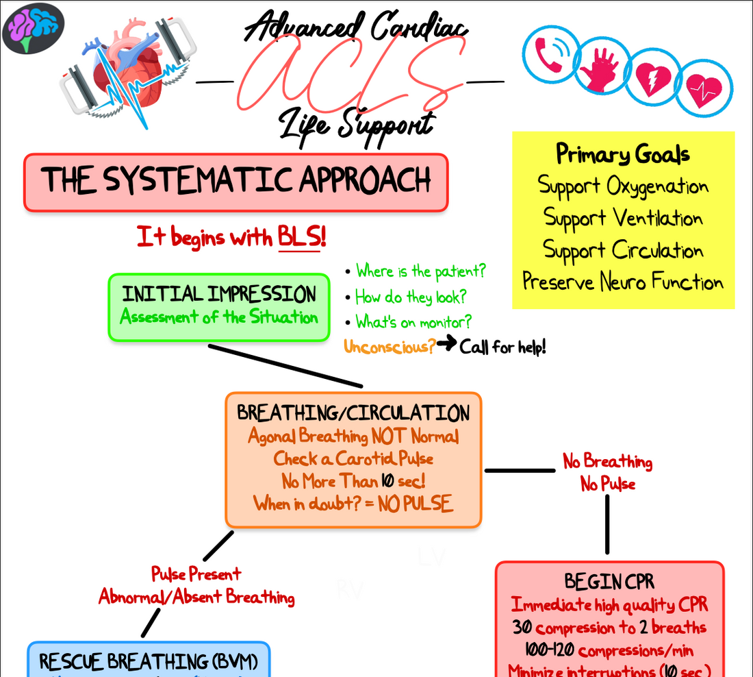 ACLS Review Notes (PDF) – ICU Advantage